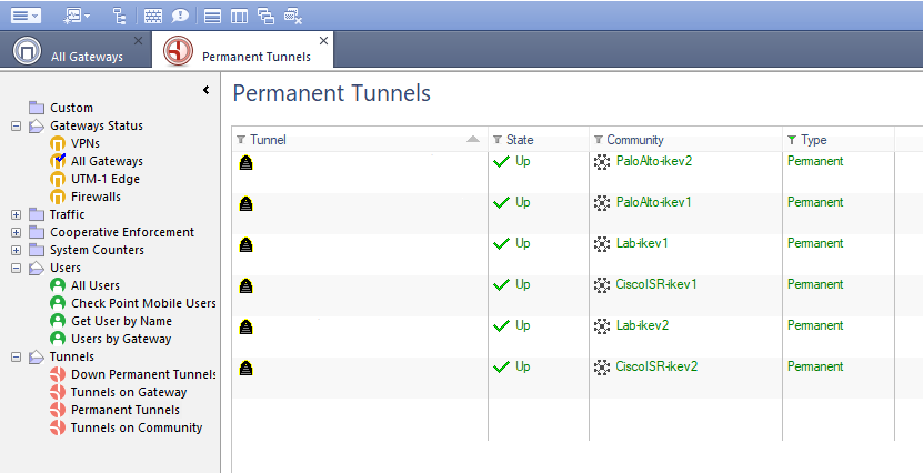 CheckPoint SmartView Monitor shows Permanent Tunnels Down, even though ...