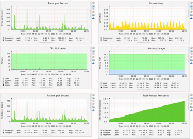 CheckPoint – Layer 77